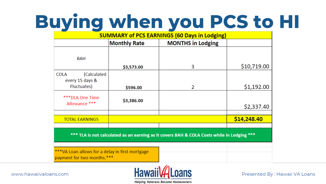 The Money-Saving Advantages of Buying During the PCS Process |Hawaii VA ...