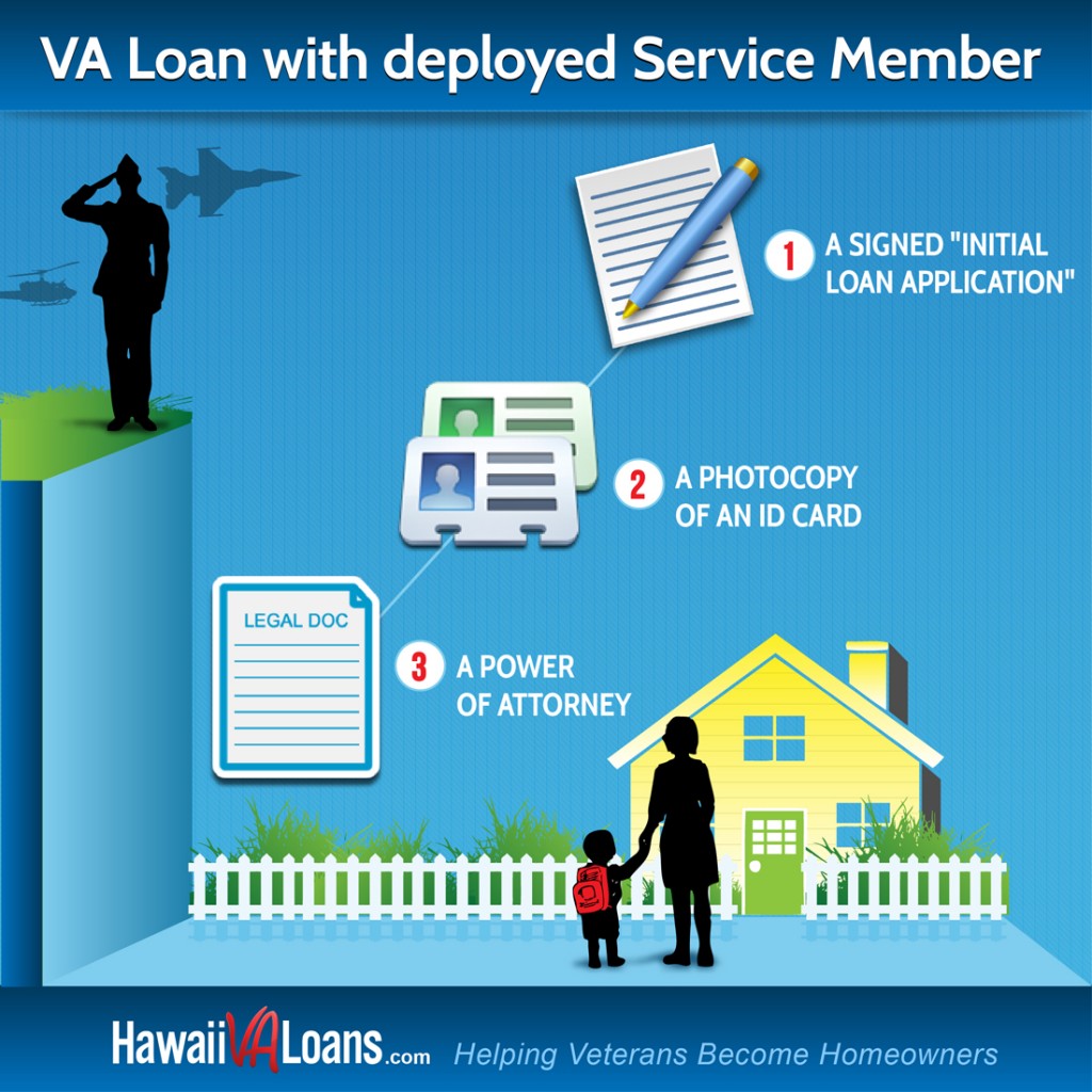 Buying a Home with a Deployed Spouse |Hawaii VA Loans | VA Home Buying ...